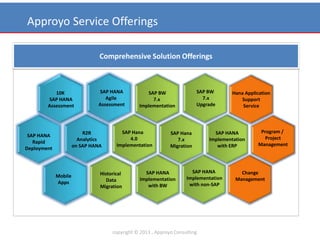 Approyo SAP Hana solution deck | PPT