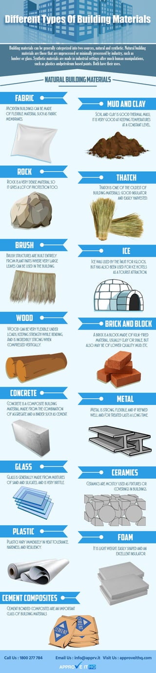 Different Types Of Building Materials | PDF
