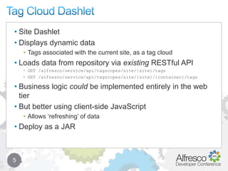 Quickly Customizing Alfresco | PPTX | Web Design and HTML | Internet
