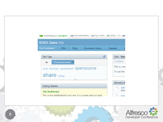Quickly Customizing Alfresco | PPTX | Web Design and HTML | Internet
