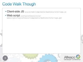 Quickly Customizing Alfresco | PPTX | Web Design and HTML | Internet