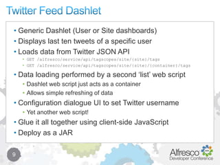 Quickly Customizing Alfresco | PPTX | Web Design and HTML | Internet