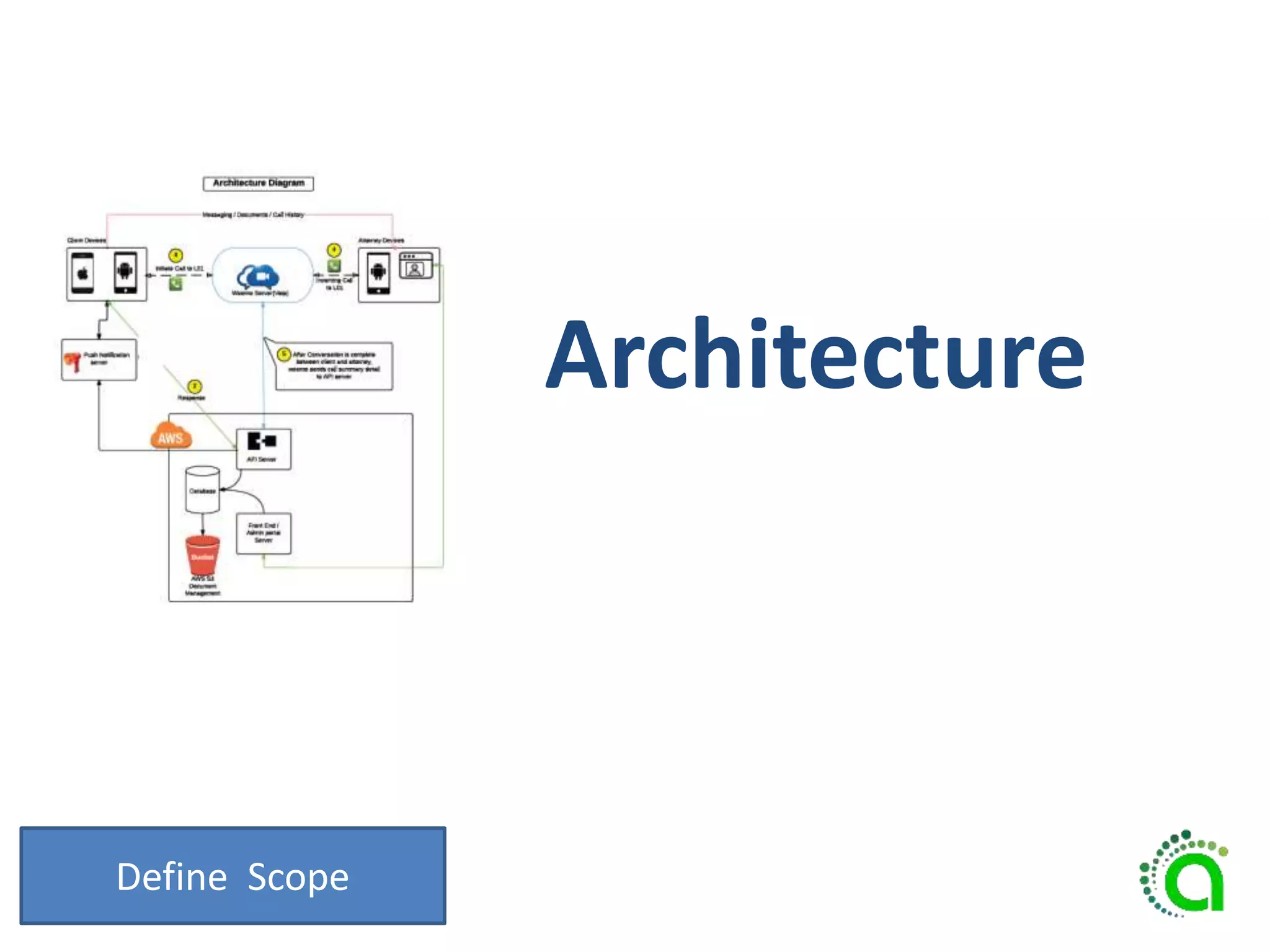 Mobile Apps - From Ideas to Excecution | PPT