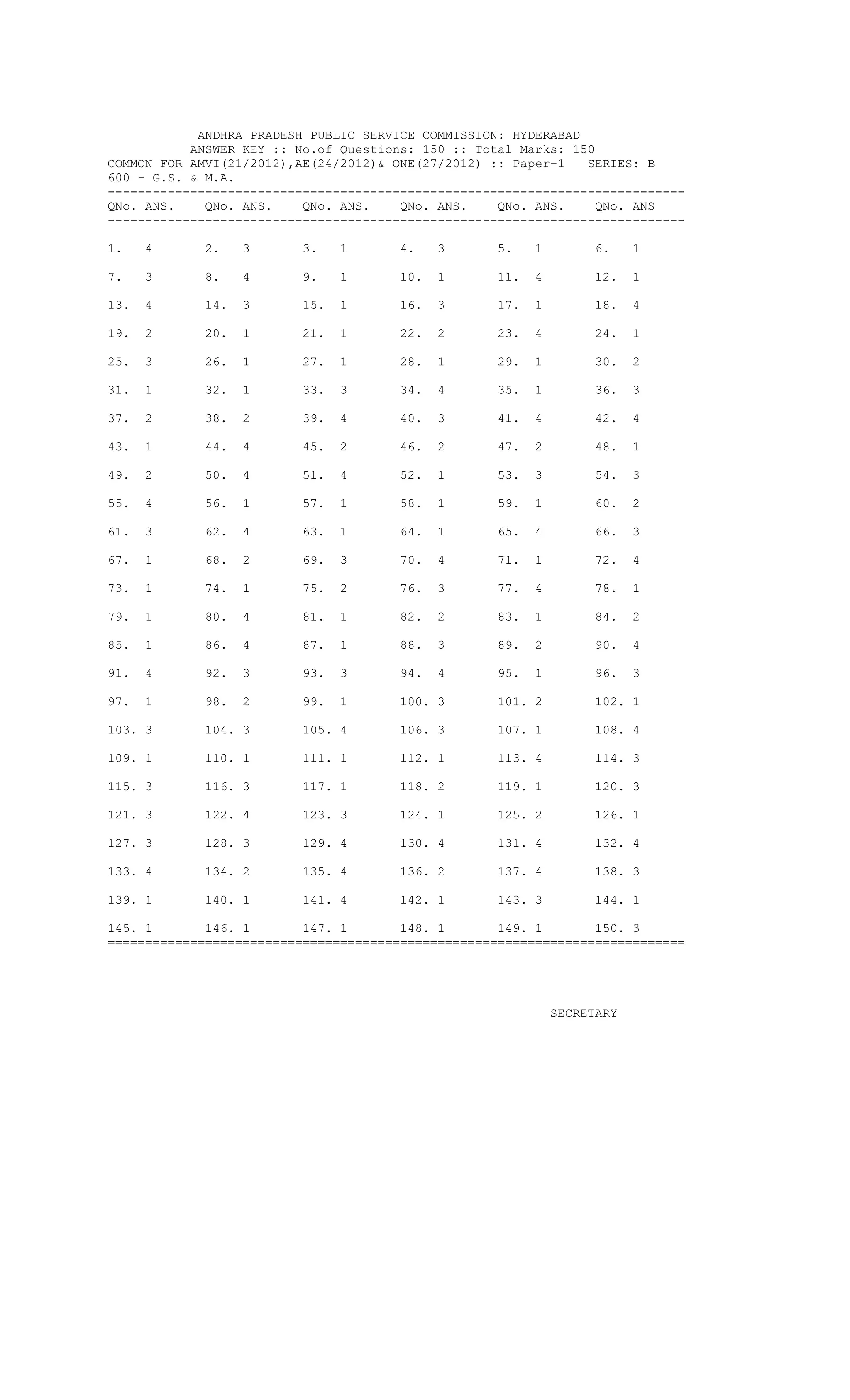 Appsc amwi key | PDF