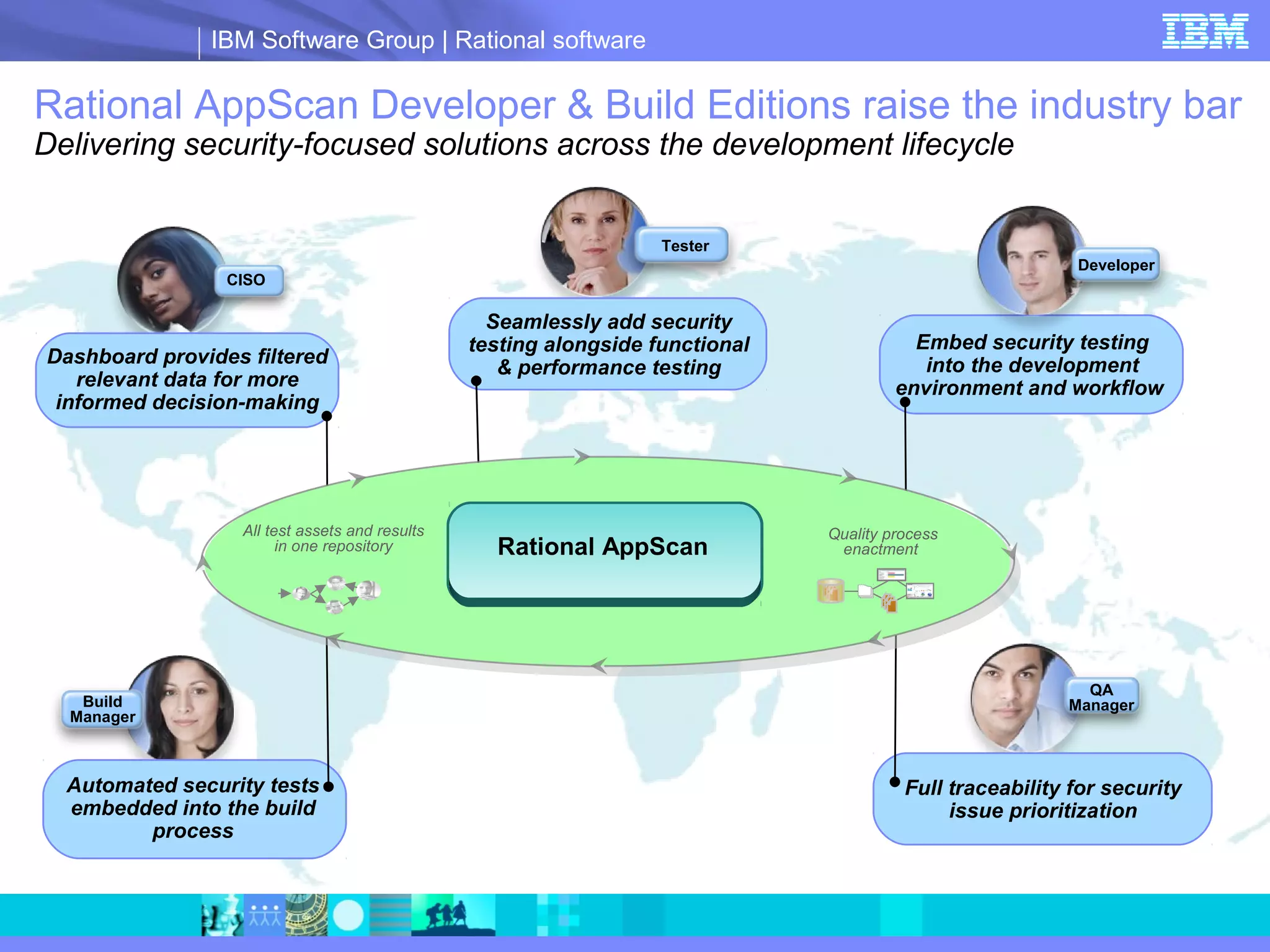IBM Rational AppScan Product Overview | PPT
