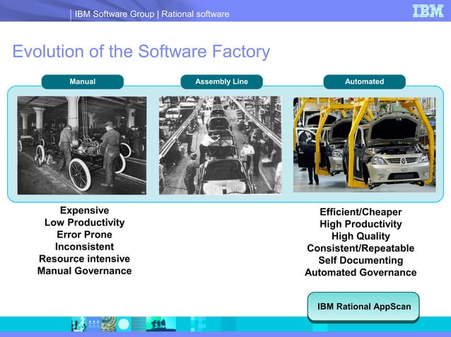 IBM Rational AppScan Product Overview | PPT