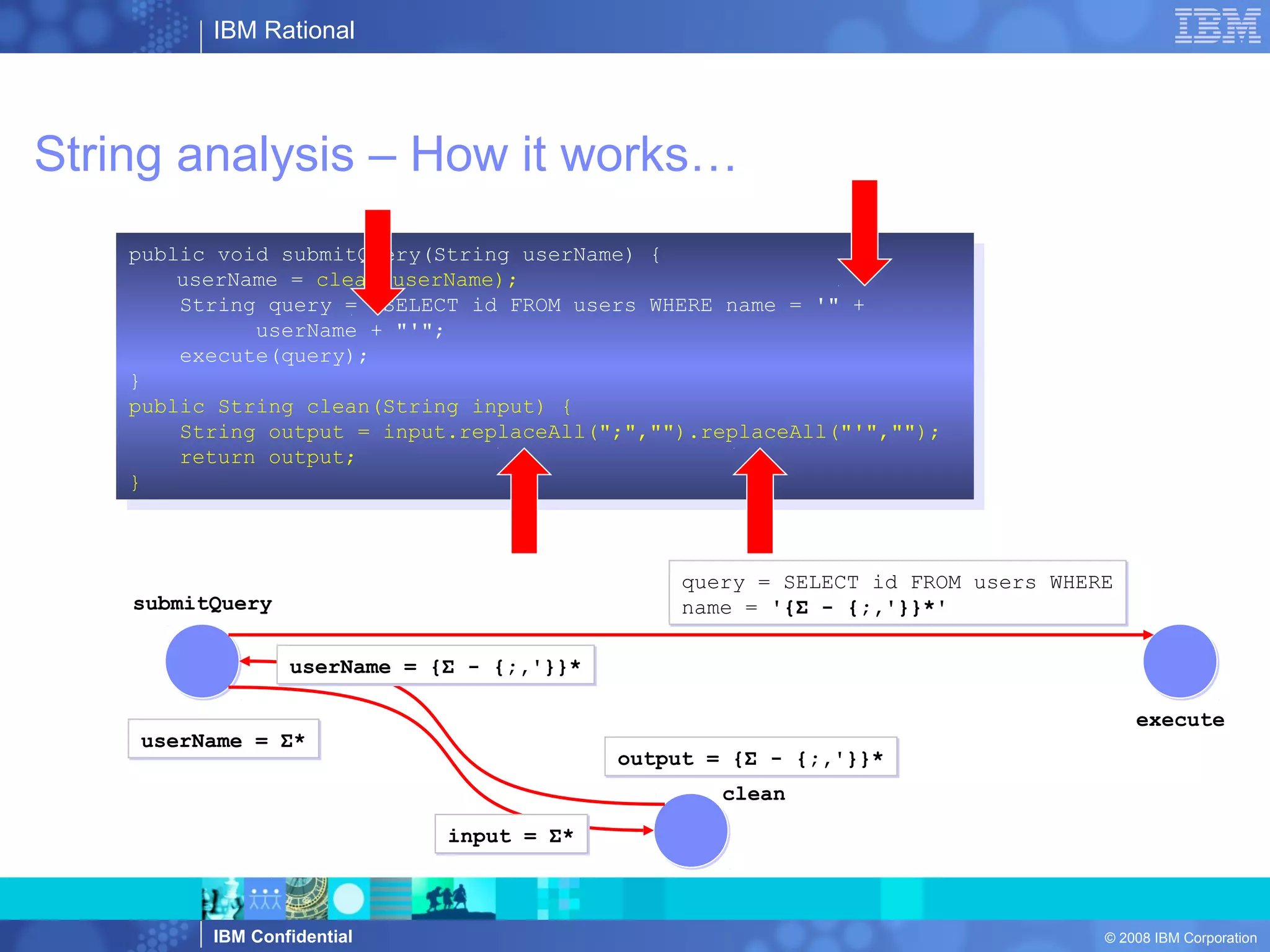 IBM Rational AppScan Technical Overview | PPT