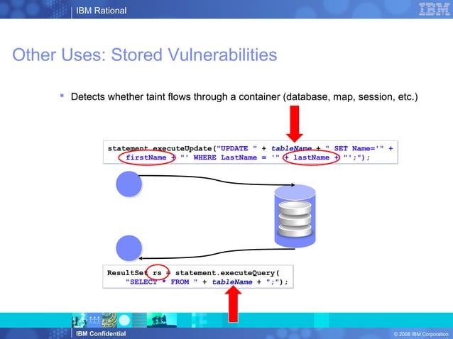 IBM Rational AppScan Technical Overview | PPT