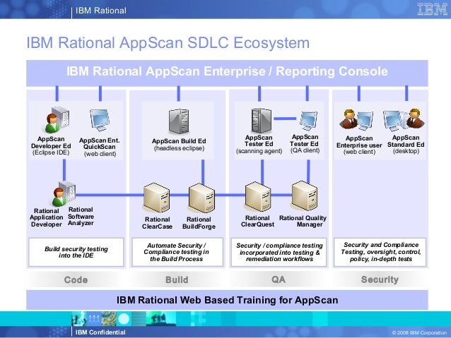 IBM Rational AppScan Technical Overview