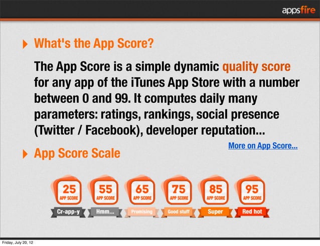 App score report - Best iOS apps - june 2012