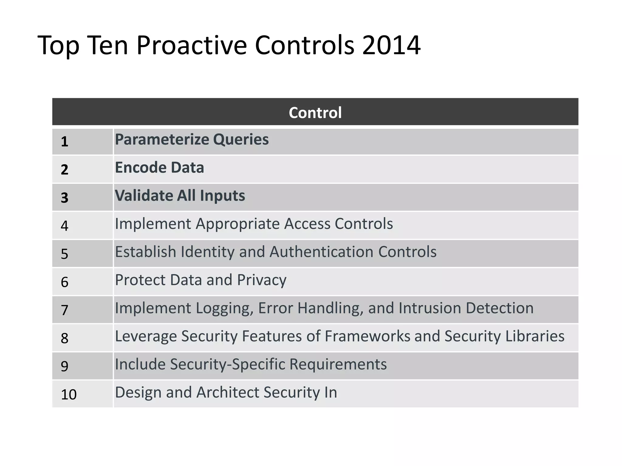 Application Security 101 (OWASP DC) | PPT