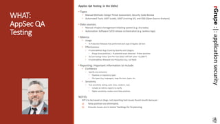 AppSec & DevSecOps Metrics: Key Performance Indicators (KPIs) to Measure Success | PPT