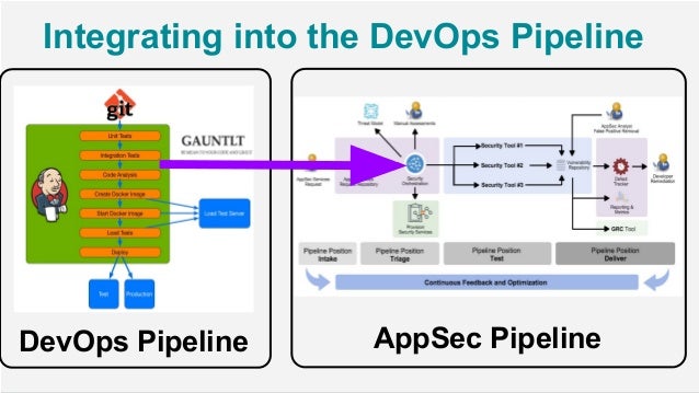 Taking AppSec to 11: AppSec Pipeline, DevOps and Making Things Better