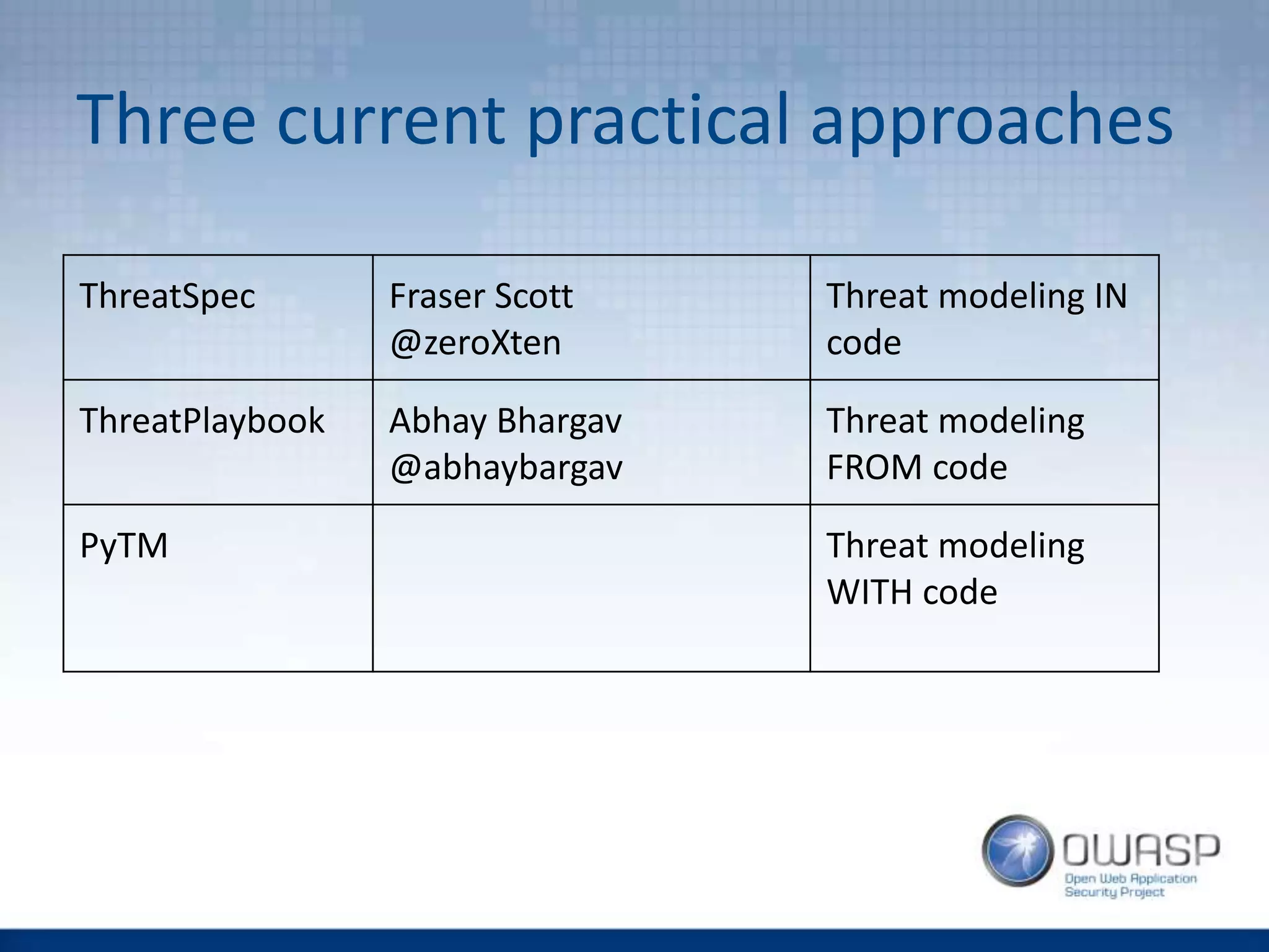 "Threat Model Every Story": Practical Continuous Threat Modeling Work for Your Team | PPTX