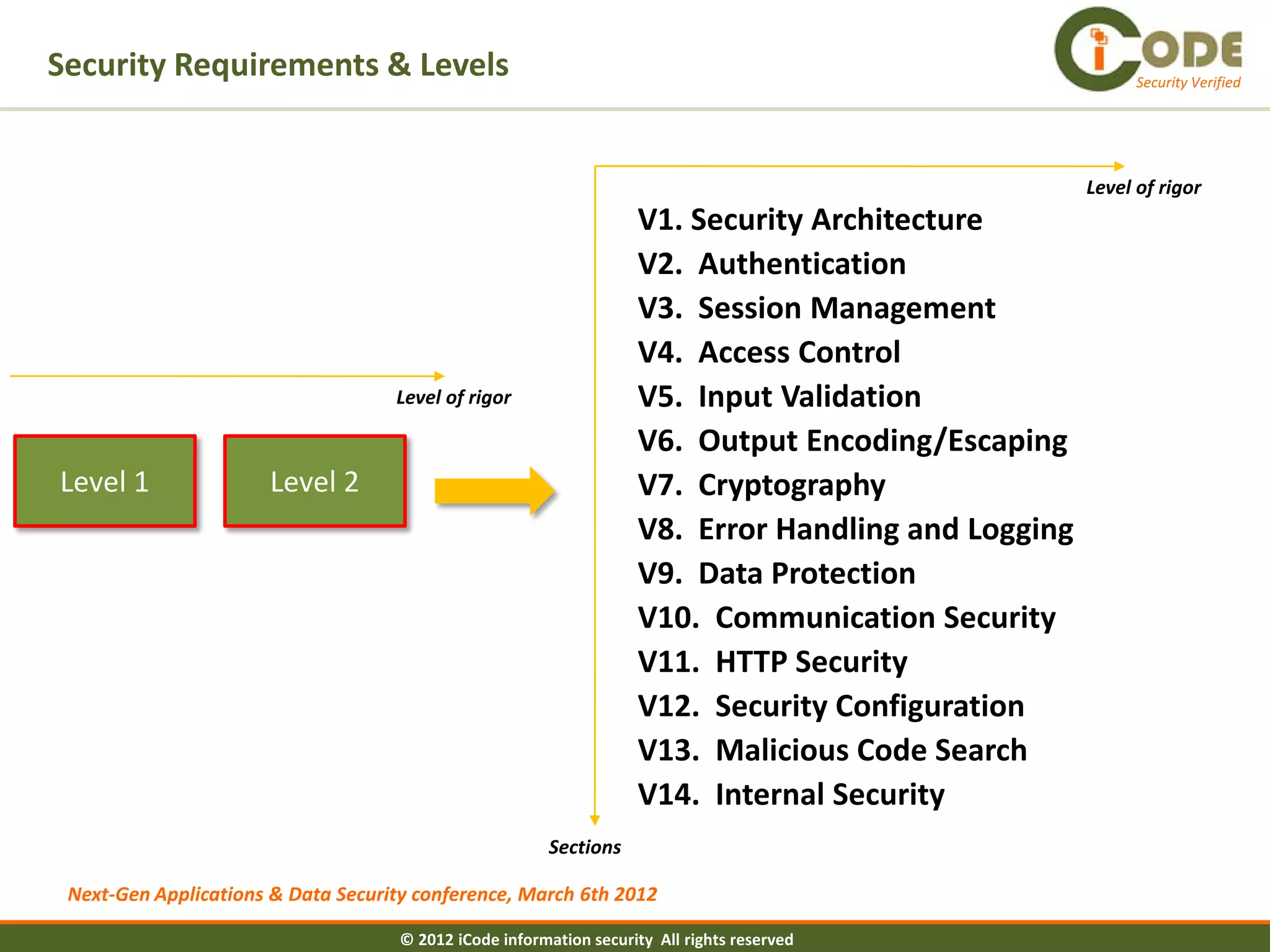 Appsec Introduction | PDF