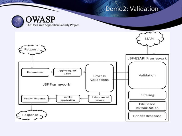 Development Security Framework Based On Owasp Esapi For Jsf20 Ppt