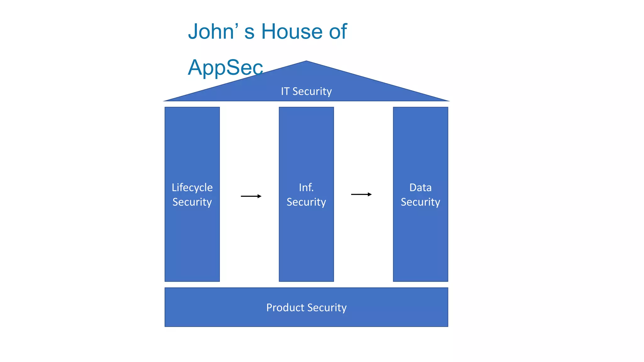 Application Security | PPT
