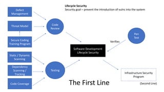 Application Security | PPT