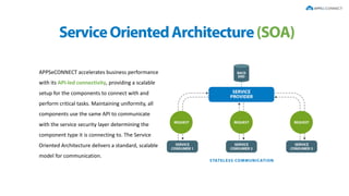 APPSeCONNECT Integration Platform as a Service - A Product by InSync ...