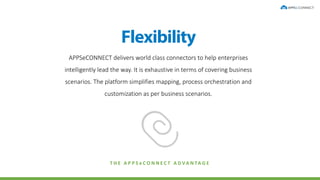 APPSeCONNECT Integration Platform as a Service - A Product by InSync ...