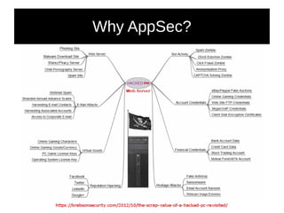 OISF - AppSec Presentation | ODP
