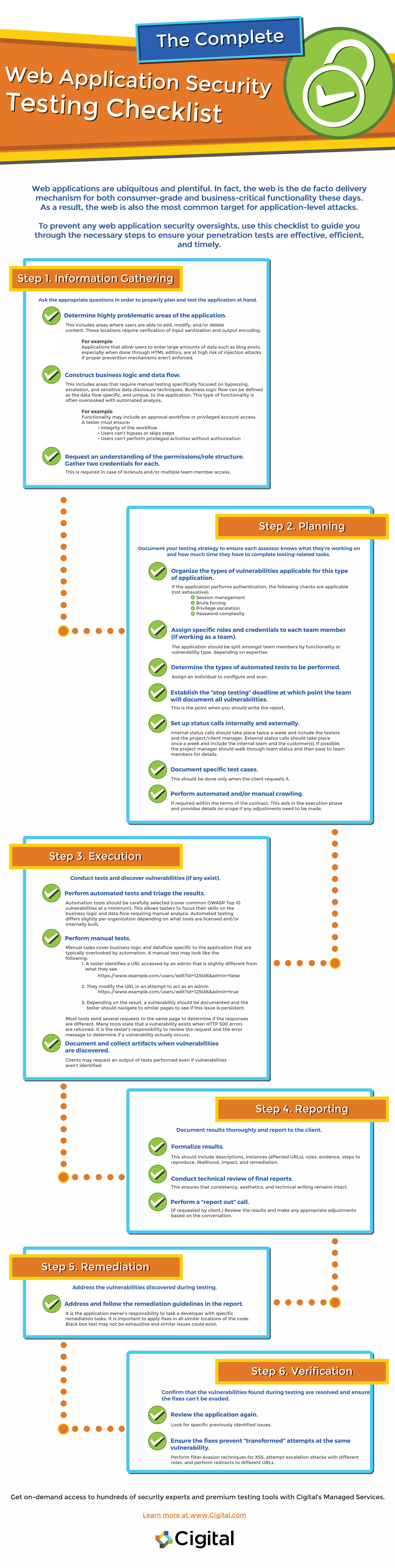 The Complete Web Application Security Testing Checklist Pdf