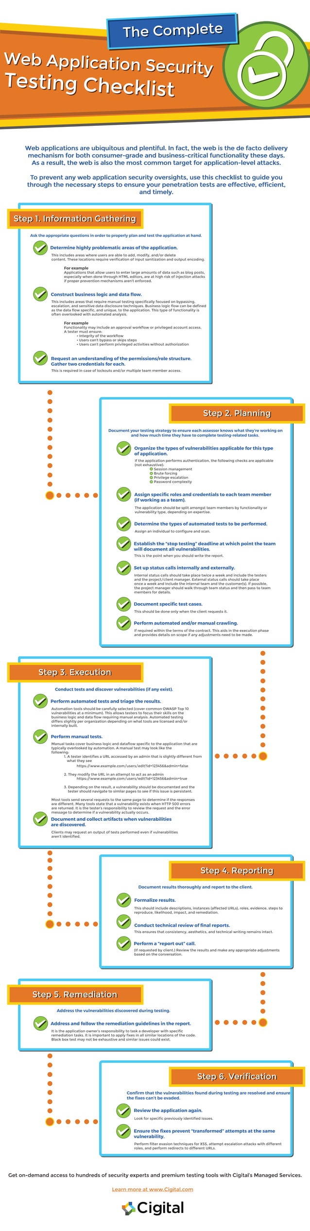 The Complete Web Application Security Testing Checklist | PDF