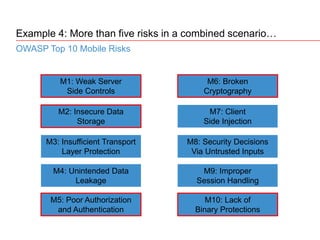 Appsecurity, win or loose | PPT