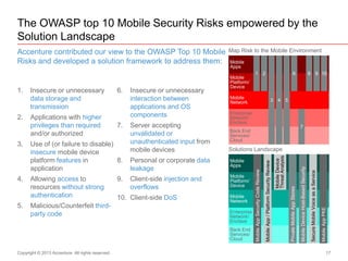 Appsecurity, win or loose | PPT