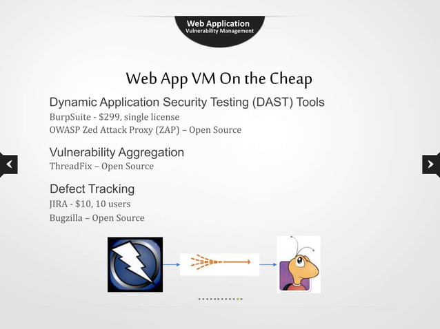 Web Application Security Vulnerability Management Framework Pptx Web Development Internet