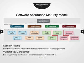 Web Application Vulnerability Management | PPTX