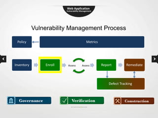Web Application Vulnerability Management | PPT | Free Download