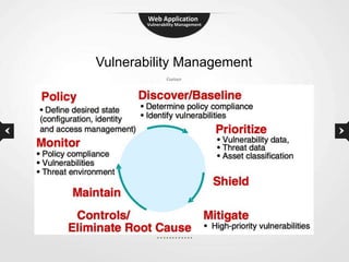 Web Application Vulnerability Management | PPT