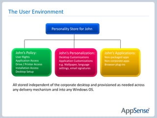 Appsense - User Virtualisation | PPTX
