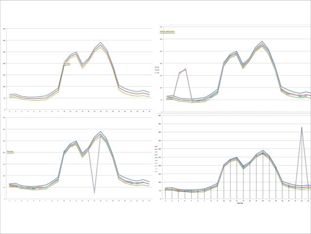 AppSensor - Near Real Time Event Detection and Response | PDF | Web Development | Internet