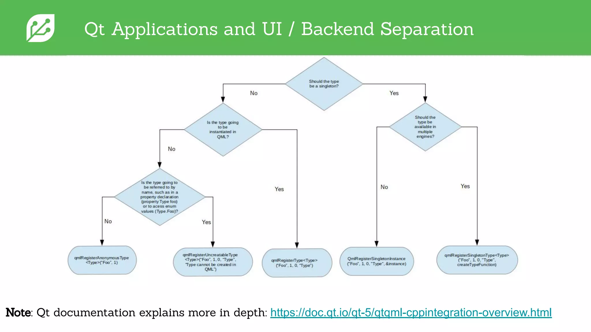 Software Development Best Practices Separating Ui From Business Logic