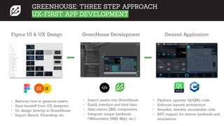 Software Development Best Practices: Separating UI from Business Logic | PDF