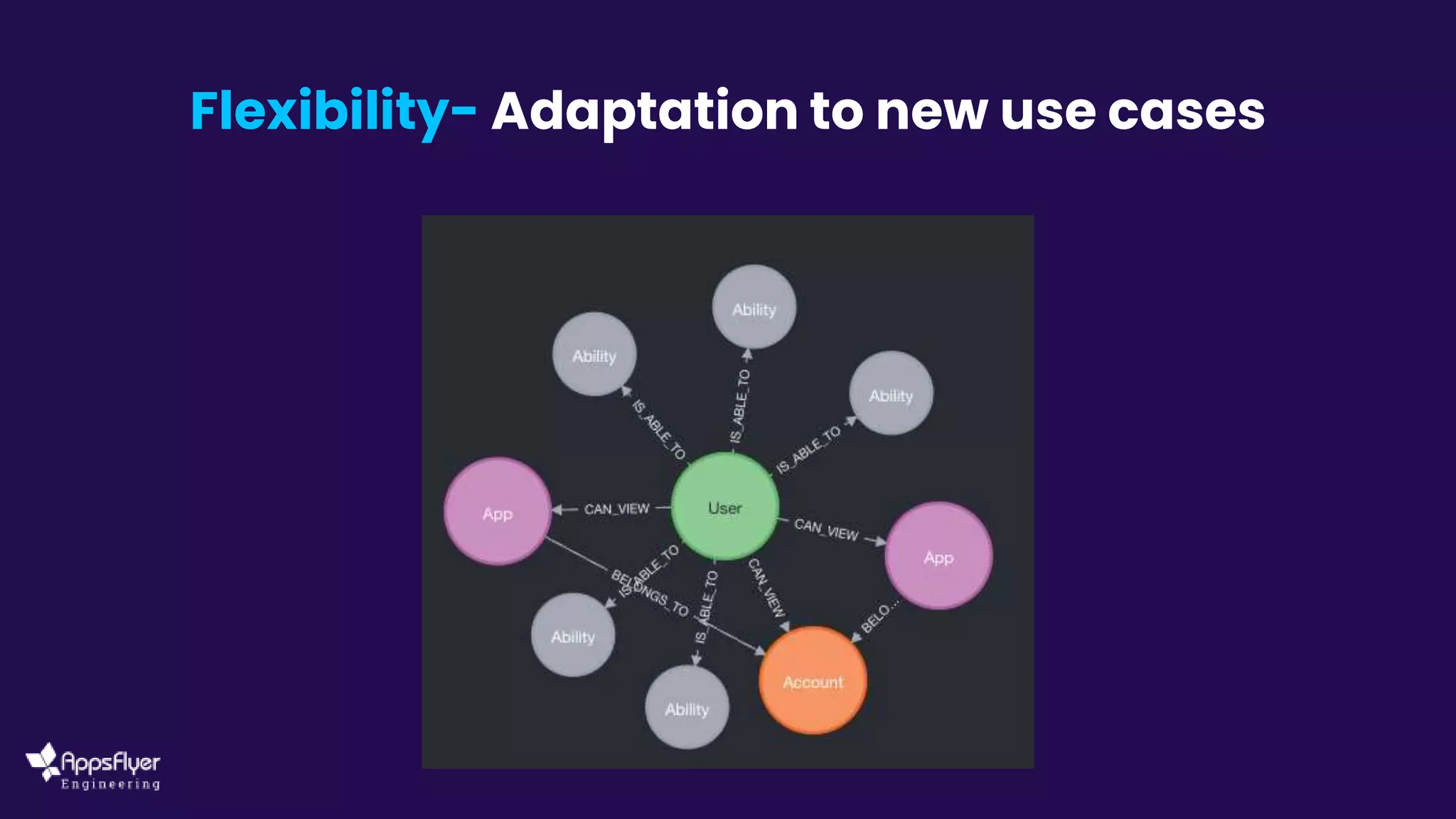 AppsFlyer - Changing the car engine while racing - Implementing a Live ...