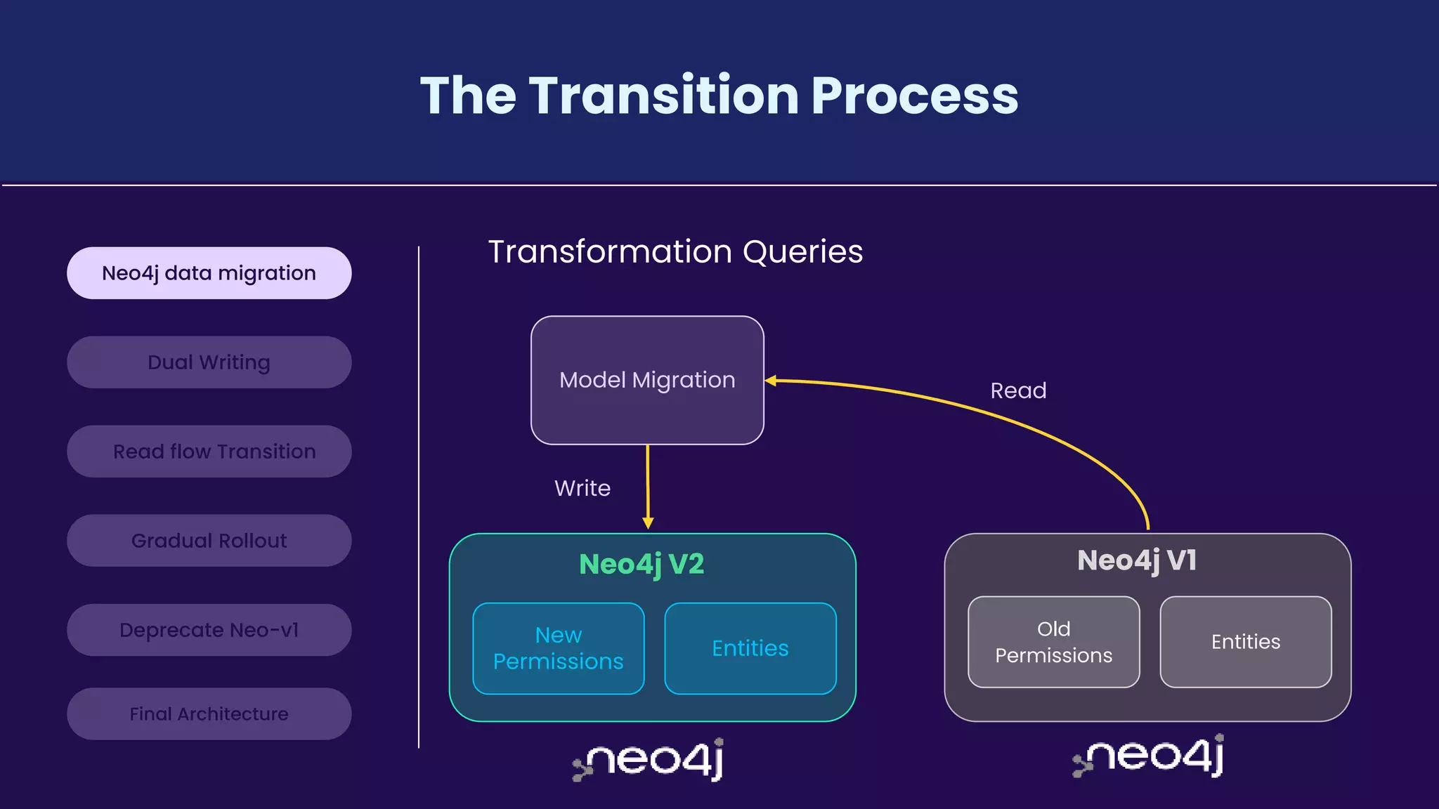 AppsFlyer - Changing the car engine while racing - Implementing a Live ...