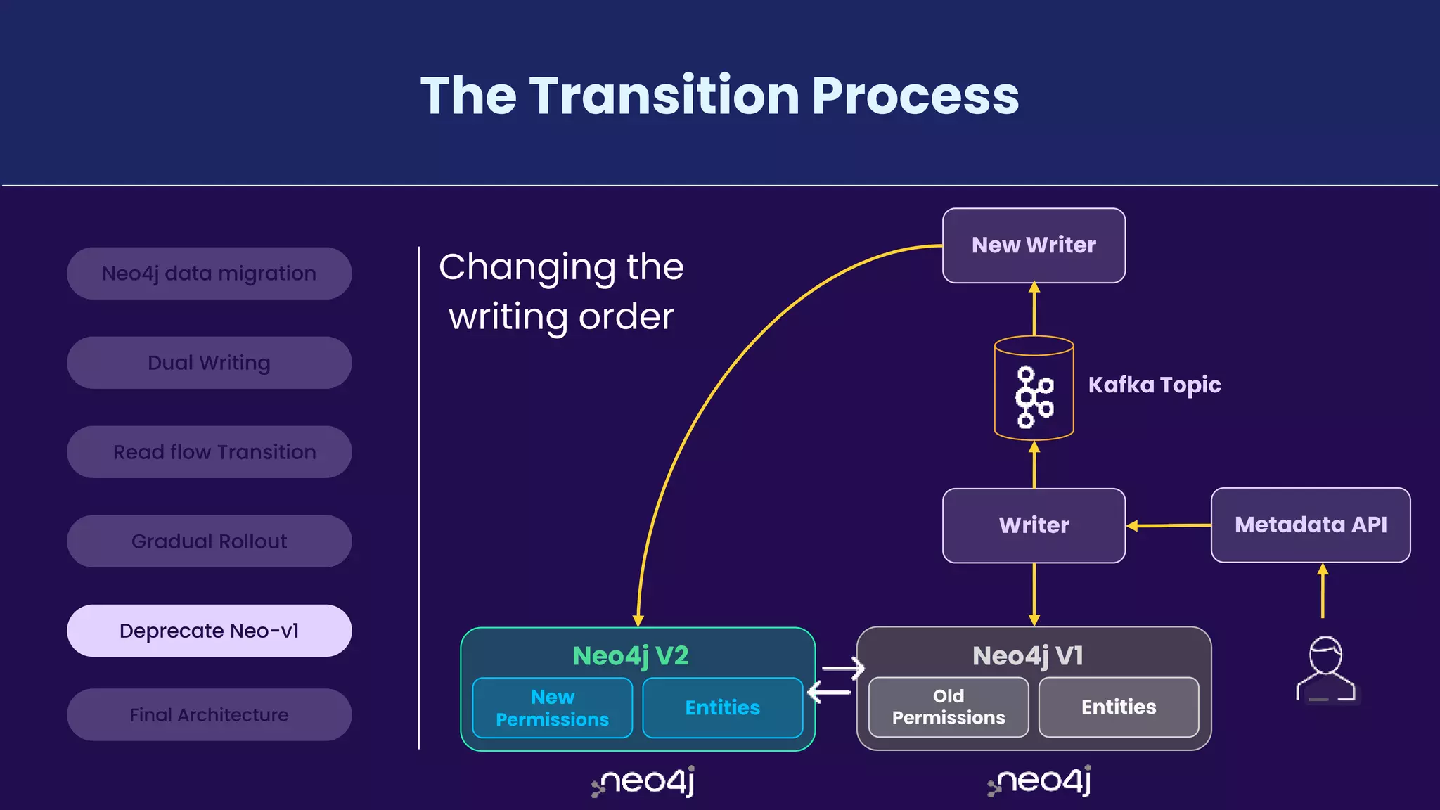 AppsFlyer - Changing the car engine while racing - Implementing a Live ...