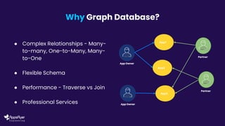 AppsFlyer - Changing the car engine while racing - Implementing a Live Transition to newer Neo4j ...