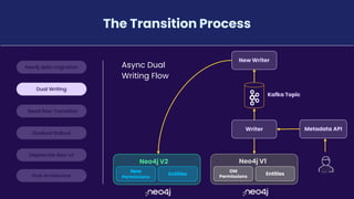 AppsFlyer - Changing the car engine while racing - Implementing a Live ...