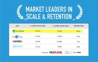 AppsFlyer Mobile App Tracking | Campaign & Engagement Analytics | PPT