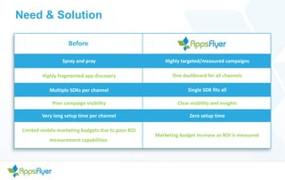 AppsFlyer Mobile App Tracking | Campaign & Engagement Analytics | PPT