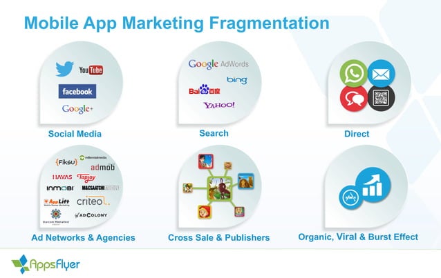 AppsFlyer Mobile App Tracking | Campaign & Engagement Analytics | PDF | Computer Software and ...