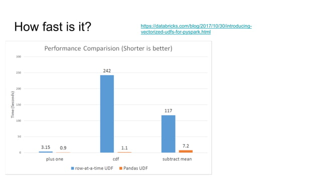 carrow - Go bindings to Apache Arrow via C++-API | PPT