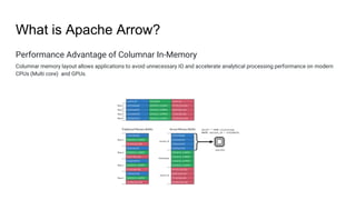 carrow - Go bindings to Apache Arrow via C++-API | PPT