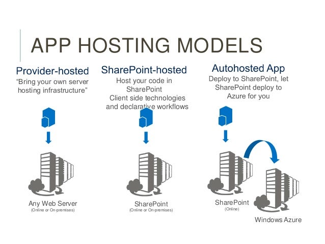 Apps for SharePoint 2013