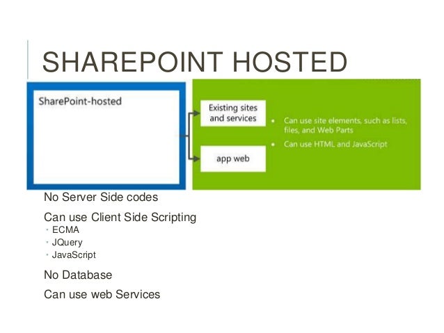 Apps for SharePoint 2013