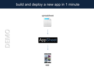AppSheet Overview -- DIY Mobile App Platform | PPTX | Computer Software ...